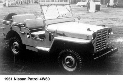 Nissan SUV – Tracing the Legendary Legacy of the First SUV in a ...